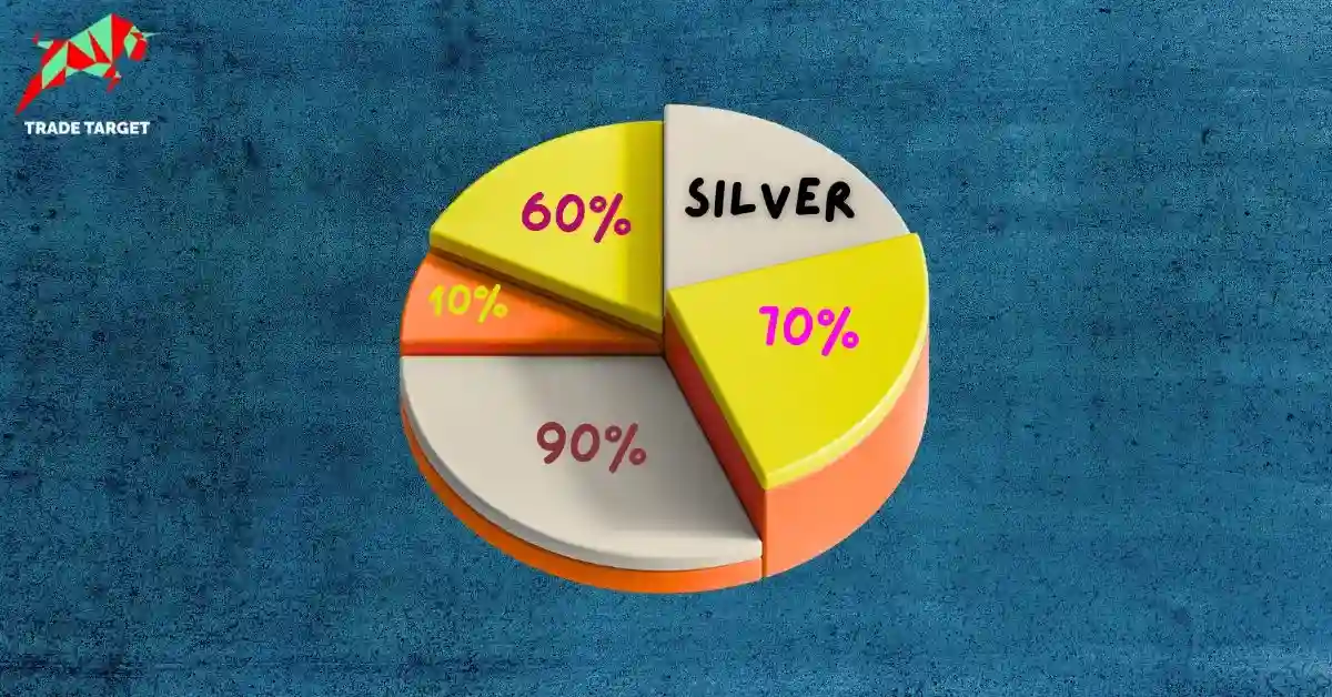 What Is the Best Silver Allocation for Your Portfolio? - Trade Target